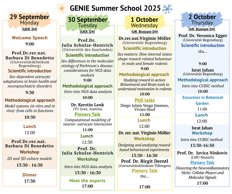 Programme - Universität Regensburg