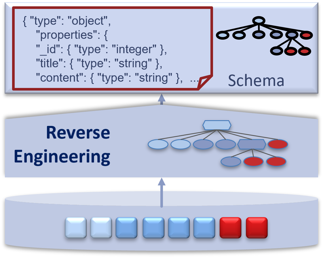 NoSQL Schema Extraction - Fakultät für Informatik und Data Science - Universität Regensburg